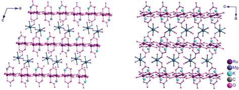 Packing Diagram Of Compound 3 Viewed Along The B Axis Left Framework