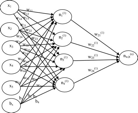 A Simple Example Of Auto Encoder Download Scientific Diagram