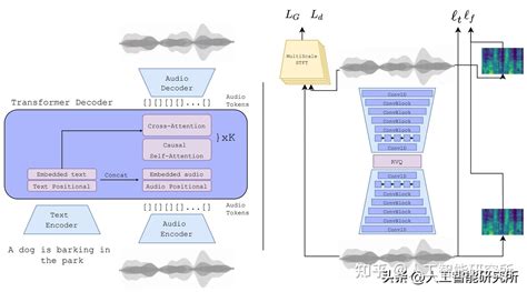 Meta发布aigc生成式人工智能模型来生成音乐与音效——audiocraft Csdn博客