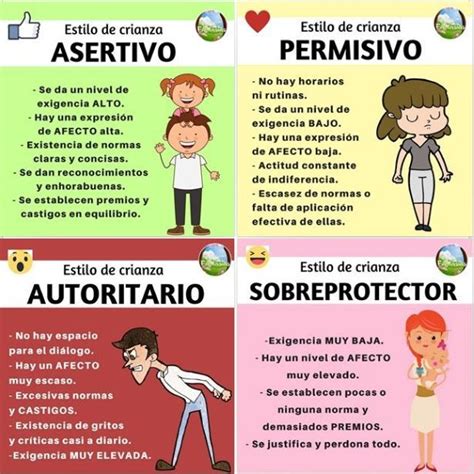 Tipos De Crianza