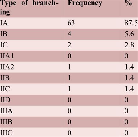 Showing Terminal Branching Pattern Of Popliteal Artery Download
