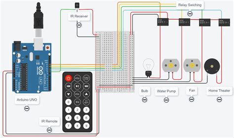 Github Guruprasadashridharhegdetinkercad Simulation