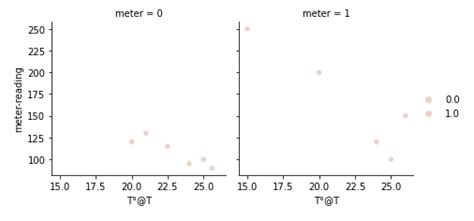 Python Seaborn Could Not Interpret Input Error Stack Overflow