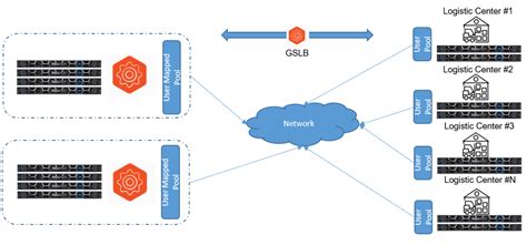 Logistic Centers Scaling White Paper Modernizing Retail With