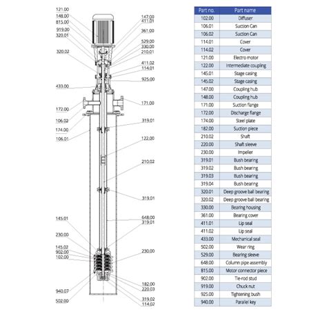 Api 610 Vs6 Type Api 610 Vs6 Type