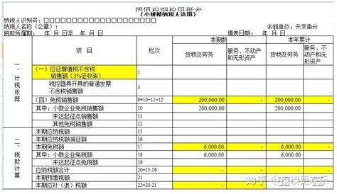 申报比对异常，很好解决！ 知乎