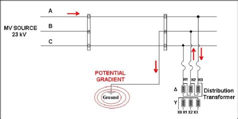 43 Aes Sul Scheme Of Reverse Earth Fault 37 Download Scientific