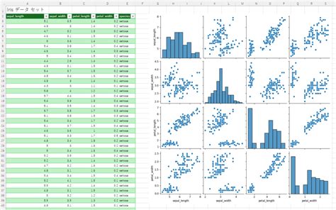 Seaborn Pairplot ペアプロット図を一括描画 Python In Excel 入門