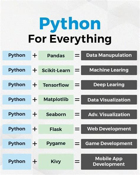 Python Datascience Deeplearning Machinelearning Webdevelopment Esha Tariq