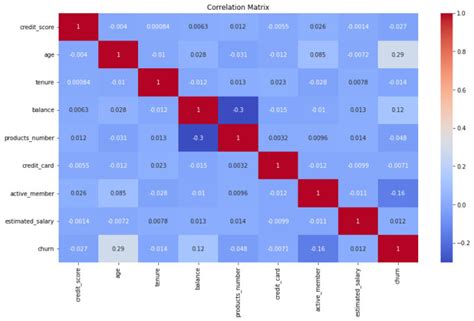 Do Implement Machine Learning Algorithms By Businesadvisors Fiverr
