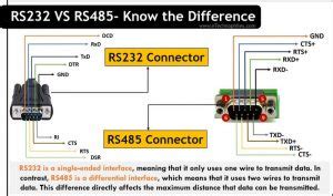 RS VS RS Know The Difference