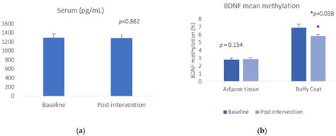 Hba1c Conversion Chart Uk Nhs