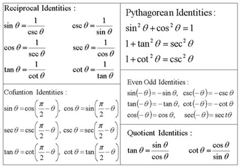 Unit 3 Trig Identities Abbott Math