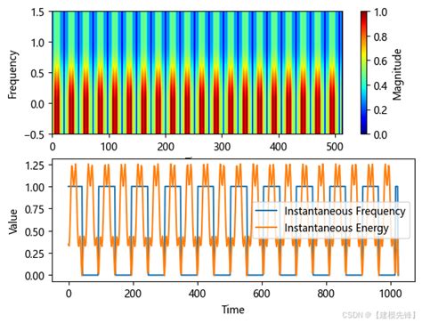 Python电能质量扰动信号分类 六 基于扰动信号特征提取的超强机器学习识别模型 Emvt电能质量测试数据集 Csdn博客