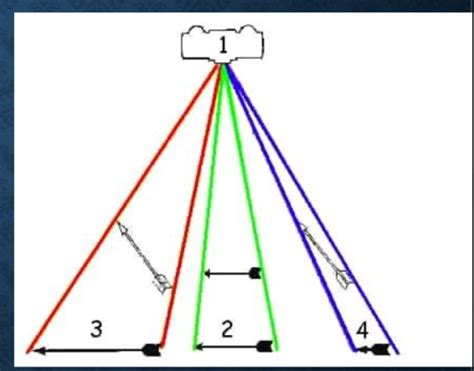 Artifacts And Troubleshooting Flashcards Quizlet