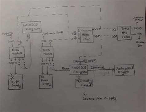Increasing And Decreasing Pneumatic Pressure By The Same Amount Cloud