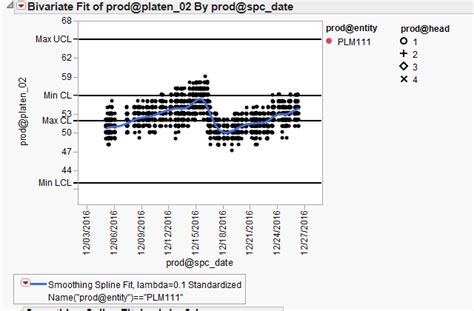 Legend Script Problem Cant Apply Legend Jmp User Community