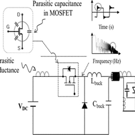 The Resonant Circuit Involving Ferrite Bead And Decoupling Capacitor Download Scientific Diagram
