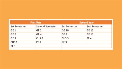 How To Fix Unable To Merge Cells On Table In Excel Sheetaki