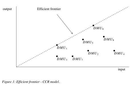 R How To Add A Line Through Two Points On Scatter Plot And Remove