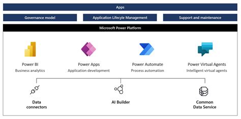 Democratizing Application Development Inside Microsoft With The Power Platform Microsoft Power