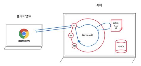 Spring 스프링 입문 1