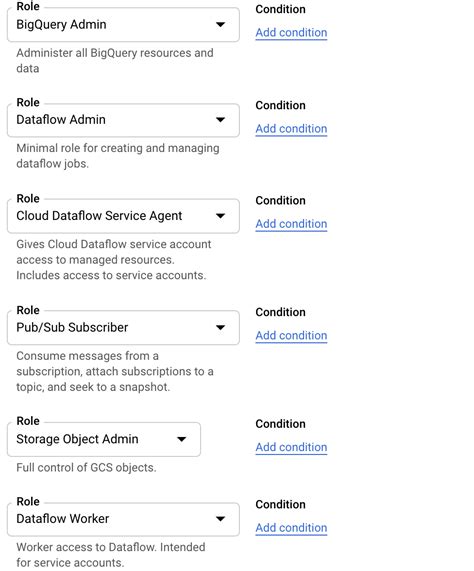 Pubsub To Bigquery How To Build A Data Pipeline Using Dataflow Apache Beam And Java Towards