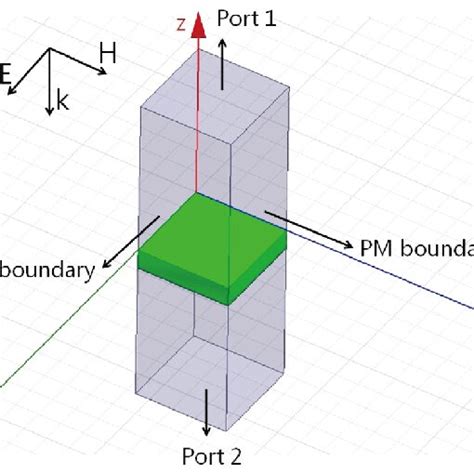 Basic Design For Simulation Of Reflection And Transmission Coefficient Download Scientific
