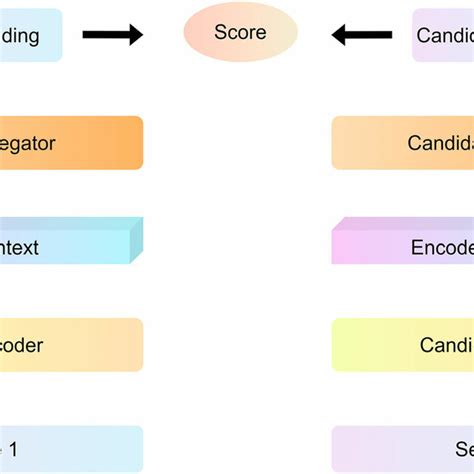 Sentence Bert Model Download Scientific Diagram