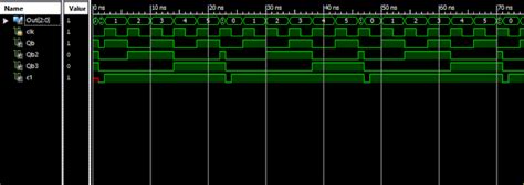 hello codings verilog code for mod 6 counter