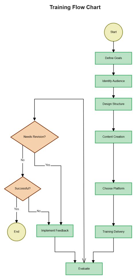 Page 2 Free Flowchart Templates Editable And Downloadable