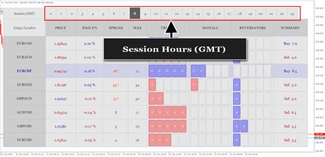 Scalping Scanner Dashboard Mt4 Aierior