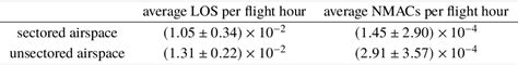 Table 1 From Scalable Multi Agent Computational Guidance With