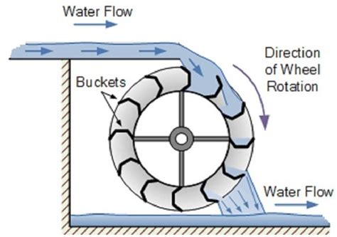 Figure 1 From The Entropy Syntropy Inversion In Water Part I Fantappiè