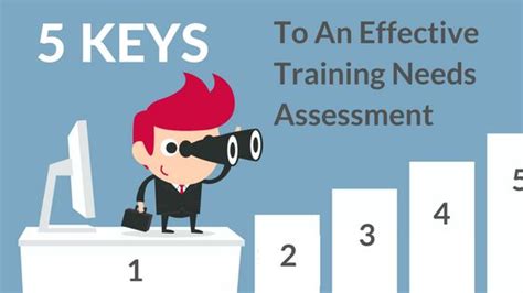 Here S A Deeper Dive Into Conducting A Training Needs Assessment Organized Into Five Primary