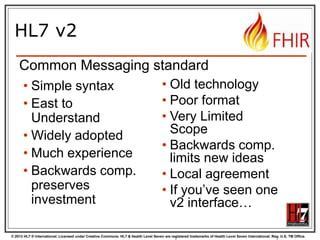 FHIR What S It All About PPT