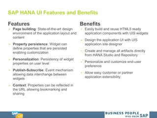 SAP HANA Native Application Development PPT