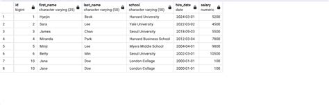 Postgresql실용 4데이터 타입문자형 숫자형 날짜형 Json 그 외 그리고 Cast As 데이터 타입 변환