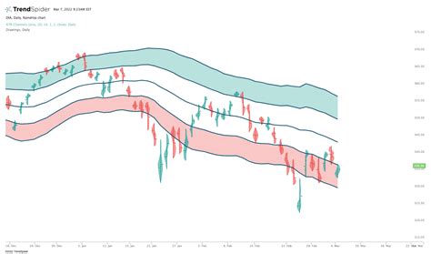 Trendspider Software Update 5 New Indicators Added To Trendspider