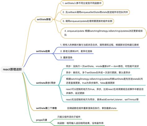 react面试题脑图 学习笔记
