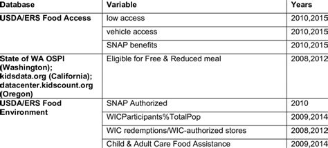 Data Used In Synthesis Baseline Download Scientific Diagram