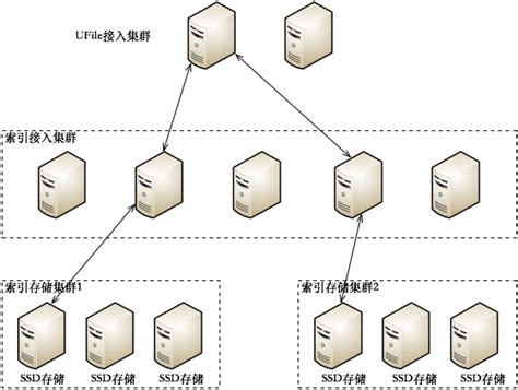 关于云存储，你需要知道的一些事（一） 知乎