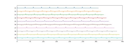 Ramanujan Filter Banks Example Spkit 0 0 9 7 Documentation