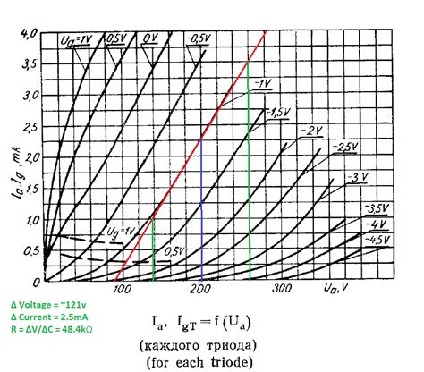6n2p Ev Vs 12ax7 What About Gain [solved] 40 Off
