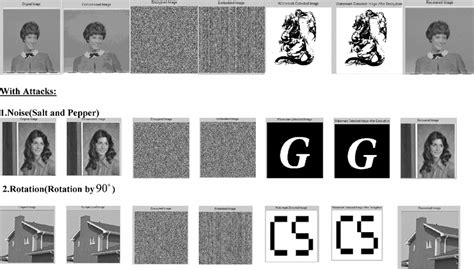 Spread Spectrum Watermarking Output Images Without Attack Download Scientific Diagram