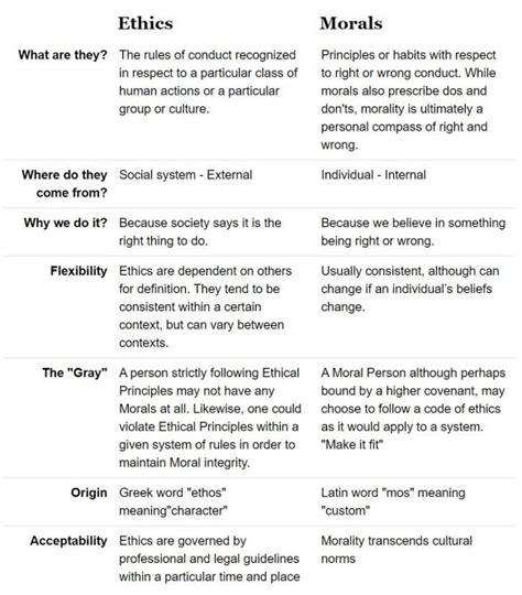 Ethics Vs Morals By Wentz Wu Issap Issep Issmp Cissp Ccsp Csslp Cgrc Sscp Cc Cism Cisa