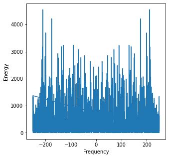 Chapter Cross Correlations Fourier Transform And Wavelet Transform Time Series Analysis