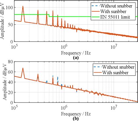 Figure 10 From Analysis Of Conducted Electromagnetic Interference In Bidirectional Interleaved