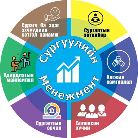 Сургуулийн менежментийг сайжруулах баг Facebook