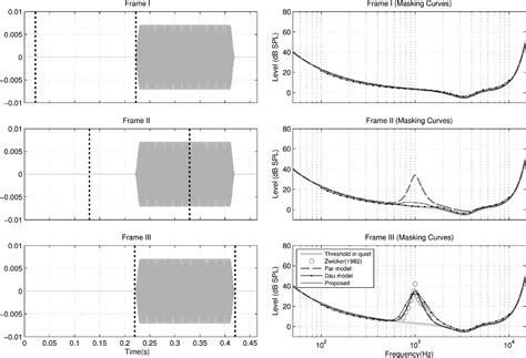 Figure 3 From A Low Complexity Spectro Temporal Distortion Measure For Audio Processing